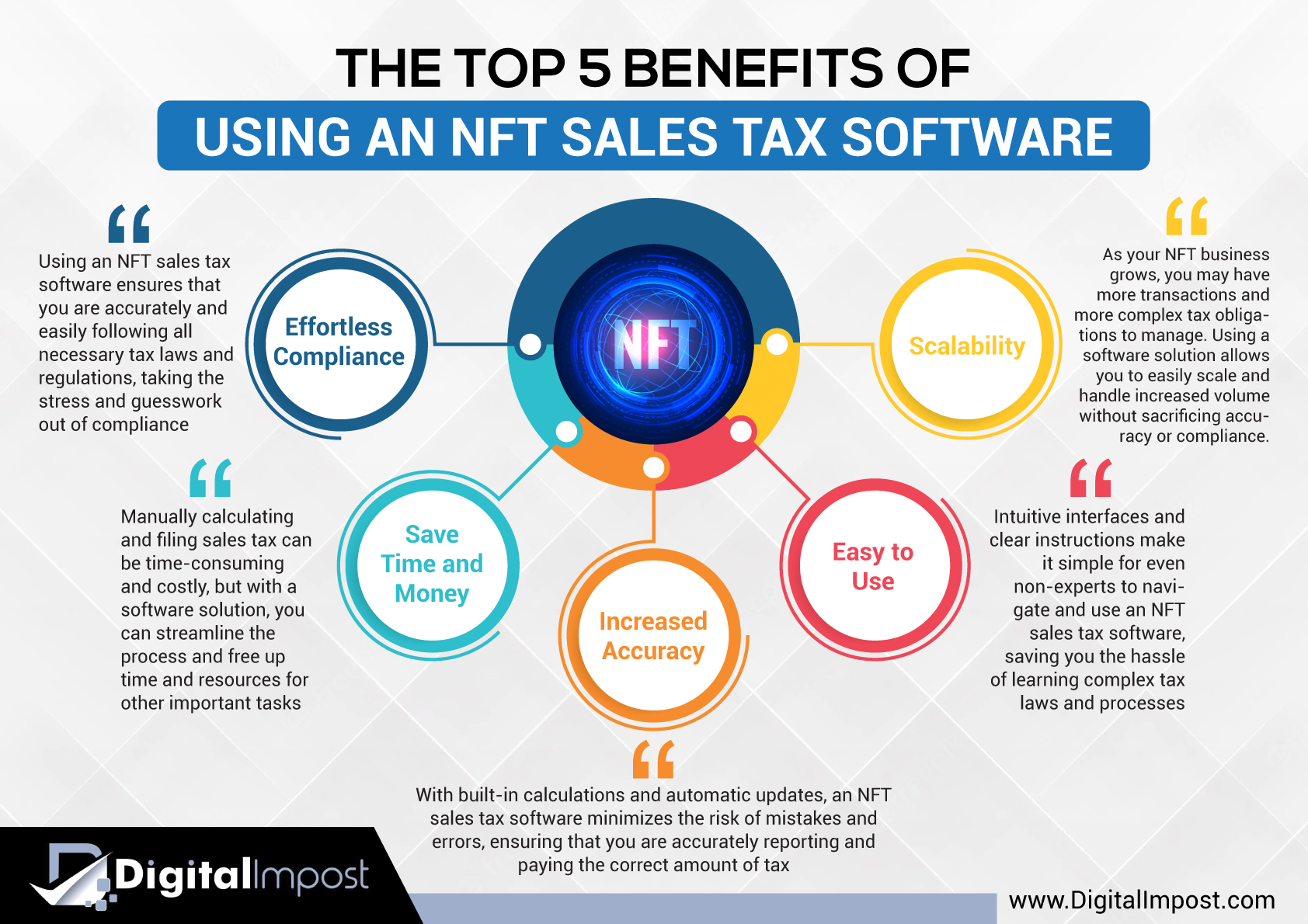 The Wisconsin NFT Sales Tax Conundrum - Digital Impost
